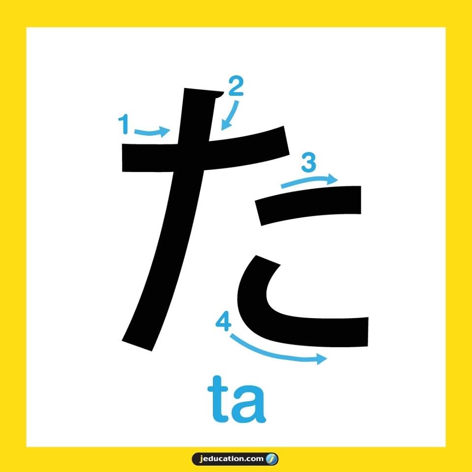 มาฝึกคัด Hiragana พร้อมวิธีเขียนที่ถูกต้องกันเถอะ : JEDUCATION CENTER