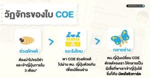 ใบ COE สำคัญยังไงกับผู้ที่จะไปเรียนต่อญี่ปุ่น และขอได้อย่างไร
