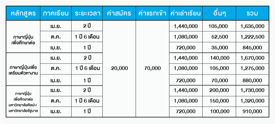 EHLE INSTITUTE Japanese Language School : แนะนำสถาบัน
